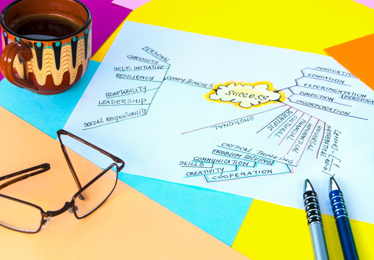 11 Beneficial Personality Traits of a Successful Software Developer ...